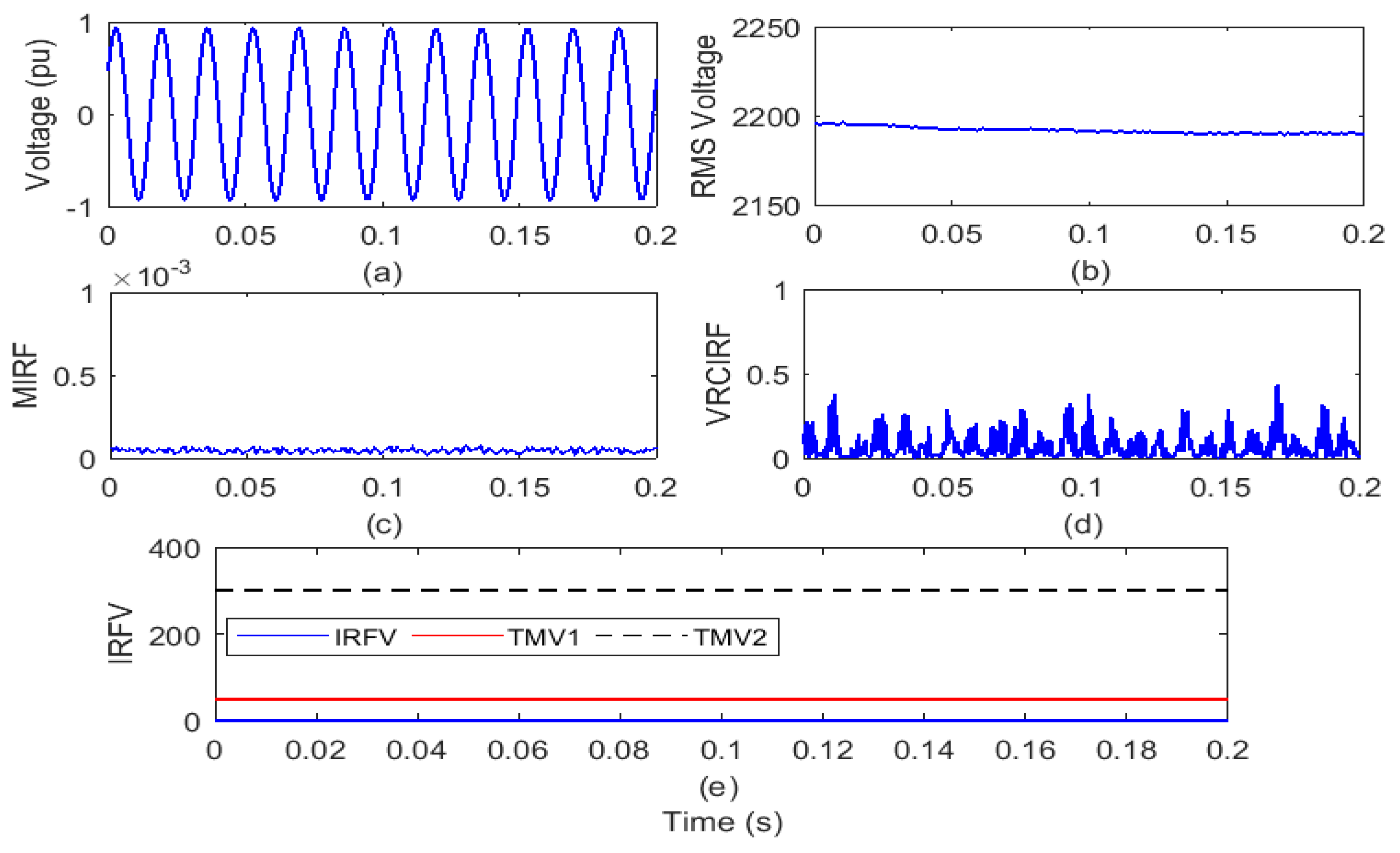 Informatics | Free Full-Text | Voltage-Based Hybrid Algorithm Using Parameter Variations and ...