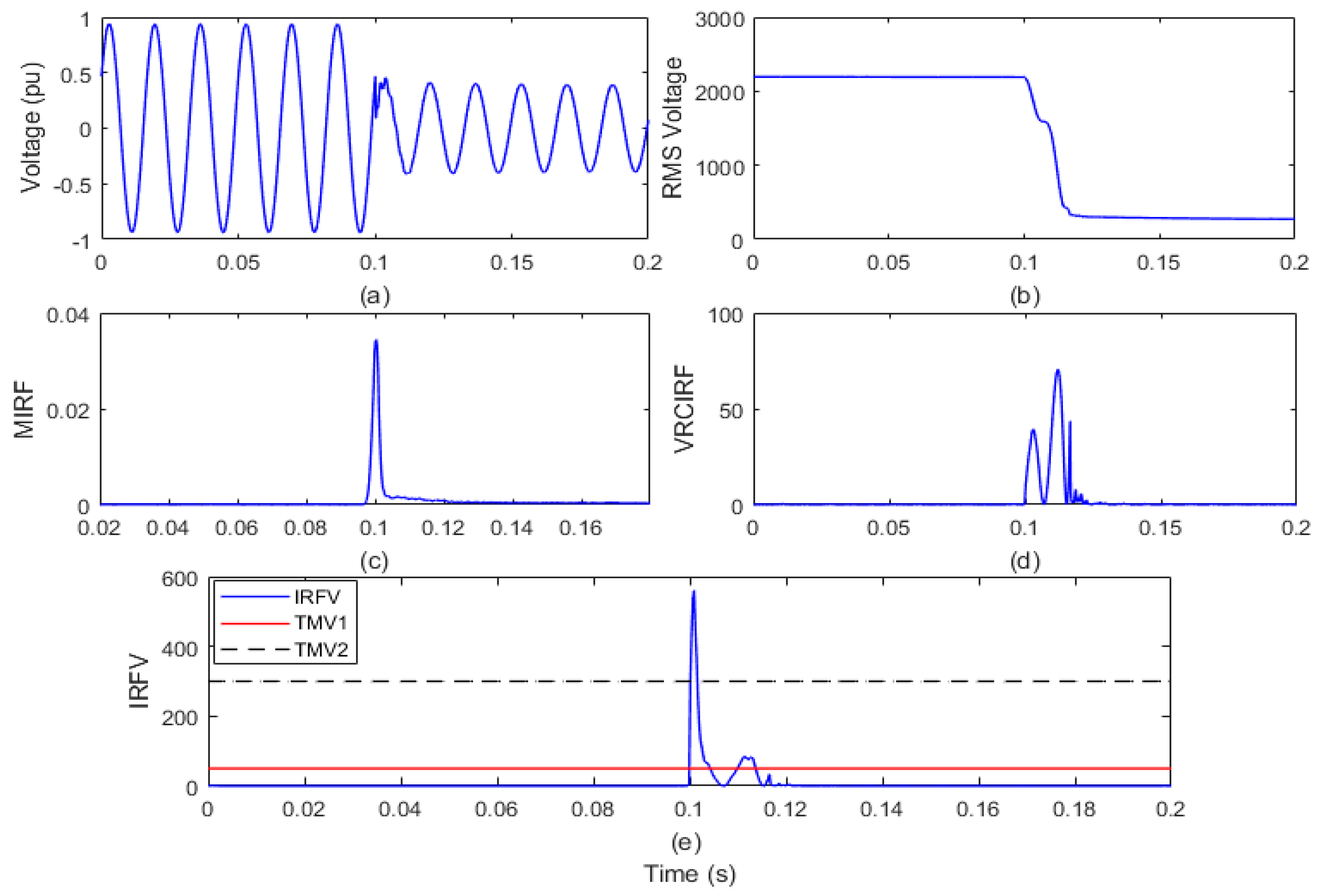 Informatics | Free Full-Text | Voltage-Based Hybrid Algorithm Using Parameter Variations and ...