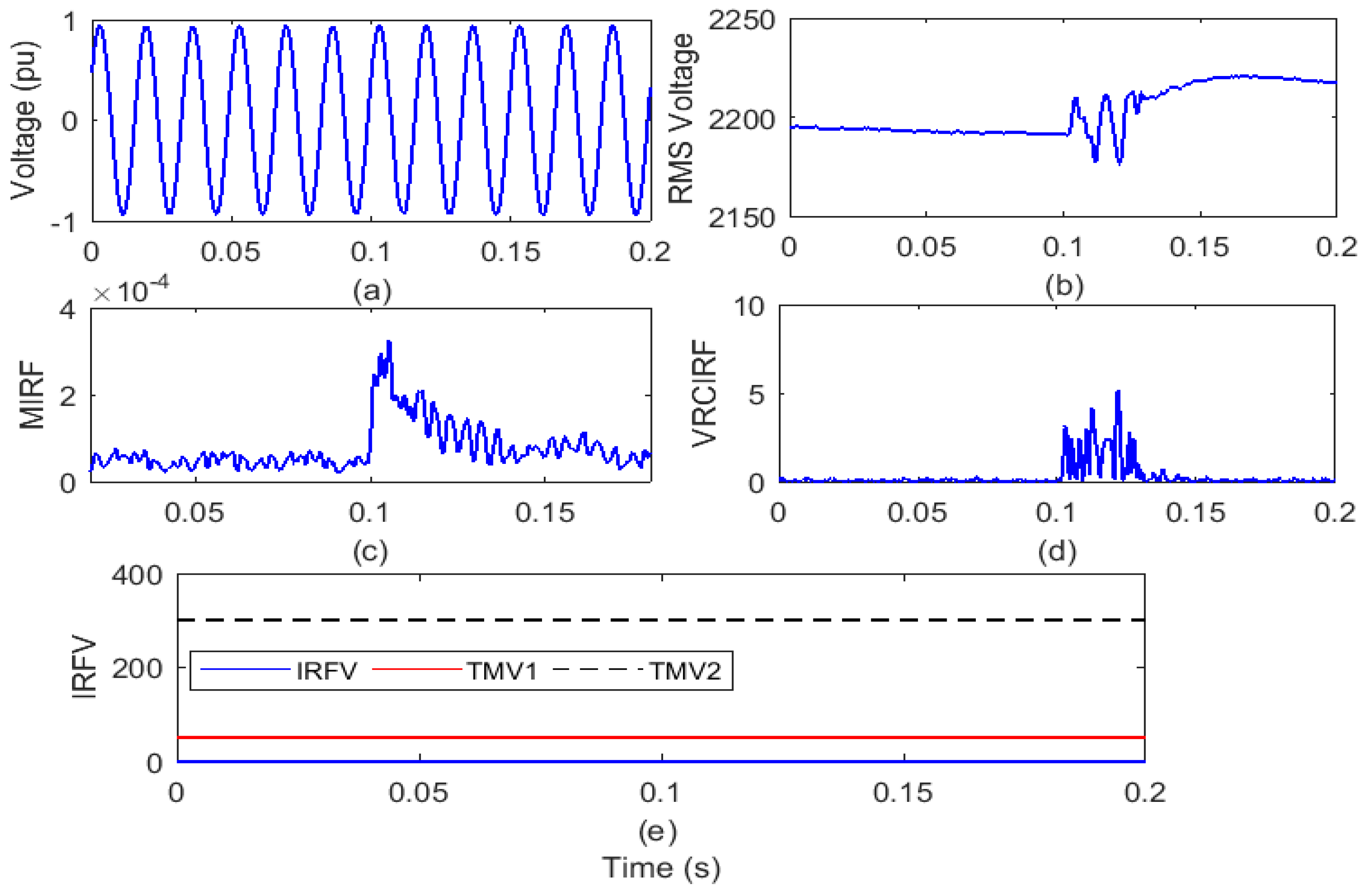 Informatics | Free Full-Text | Voltage-Based Hybrid Algorithm Using Parameter Variations and ...
