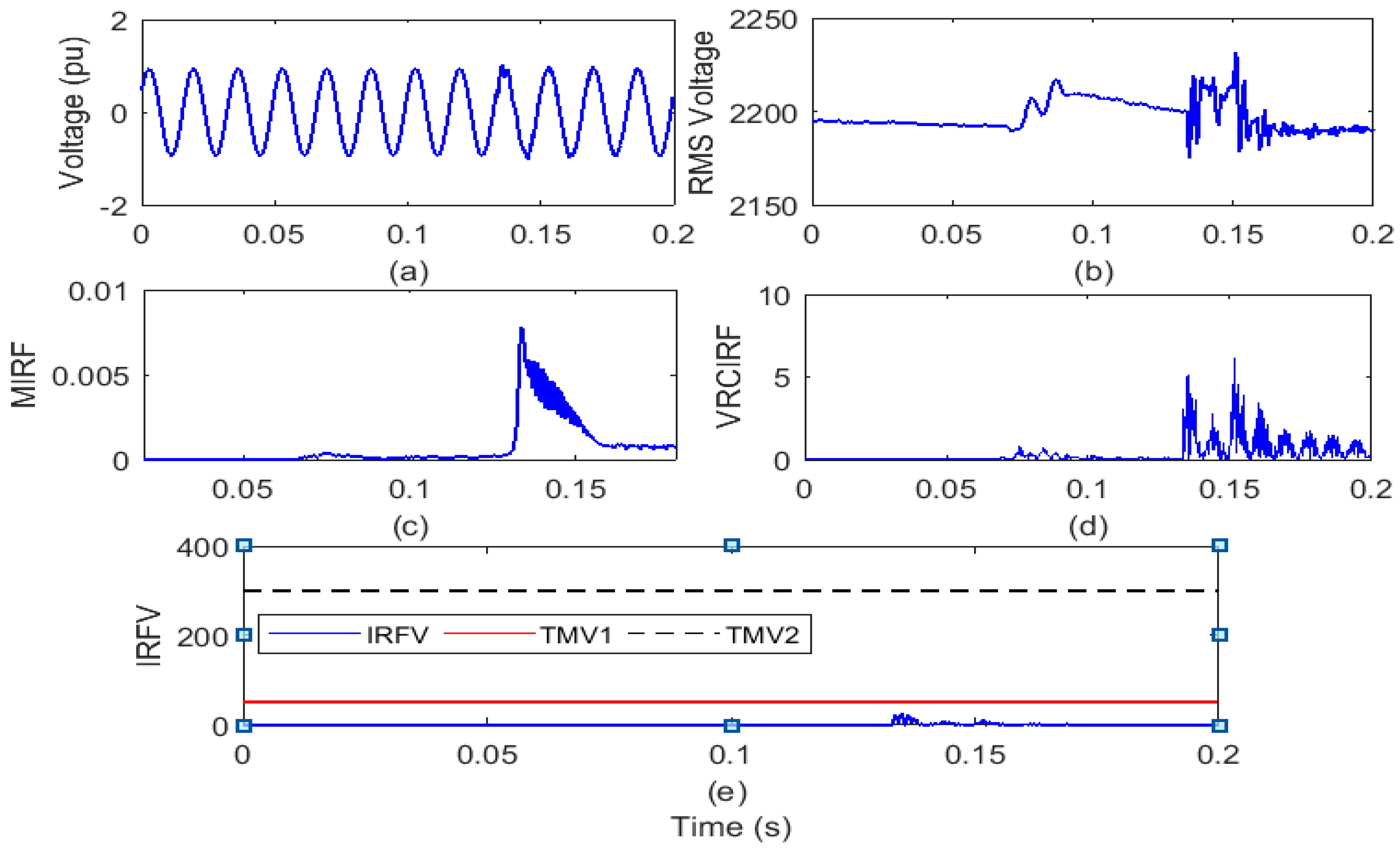 Informatics | Free Full-Text | Voltage-Based Hybrid Algorithm Using Parameter Variations and ...