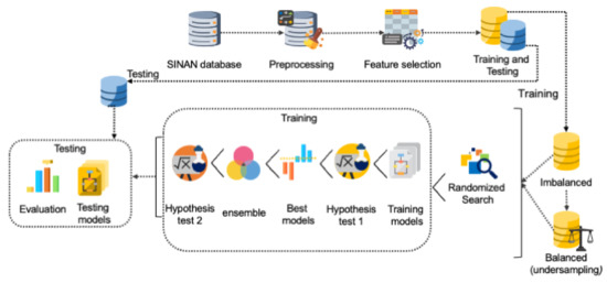 Informatics | Free Full-Text | Benchmarking Machine Learning Models to ...