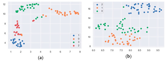 Computer Vision and Machine Learning for Tuna and Salmon Meat ...