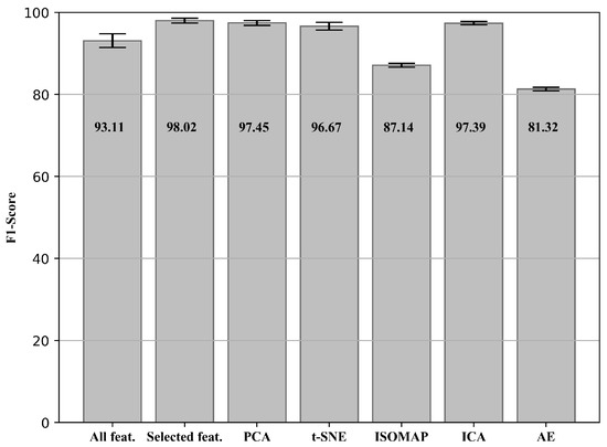 Informatics | Free Full-Text | Fault Detection of Bearing: An ...