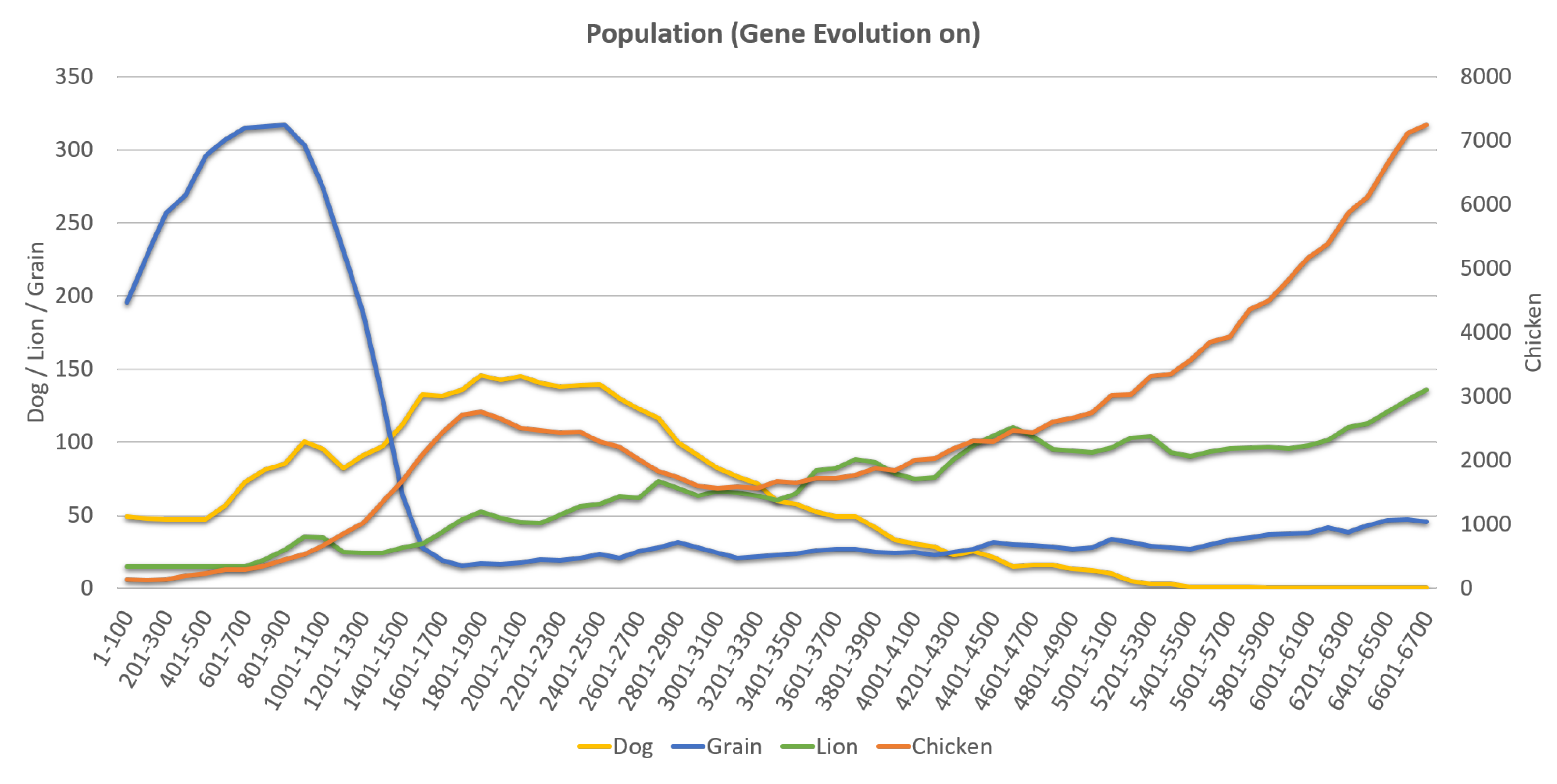 Informatics | Free Full-Text | Using the Unity Game Engine to Develop a ...