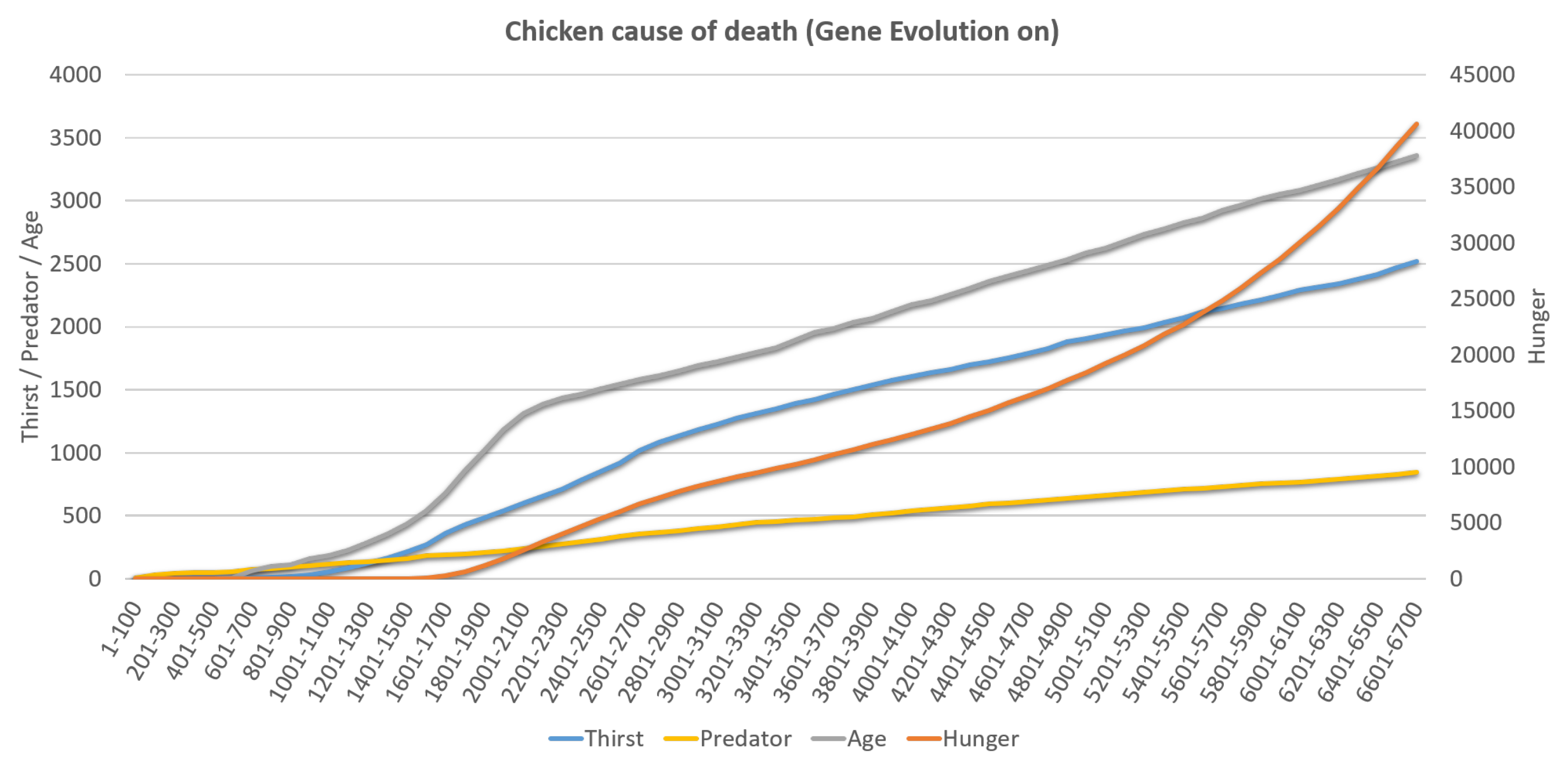 Informatics | Free Full-Text | Using the Unity Game Engine to Develop a ...