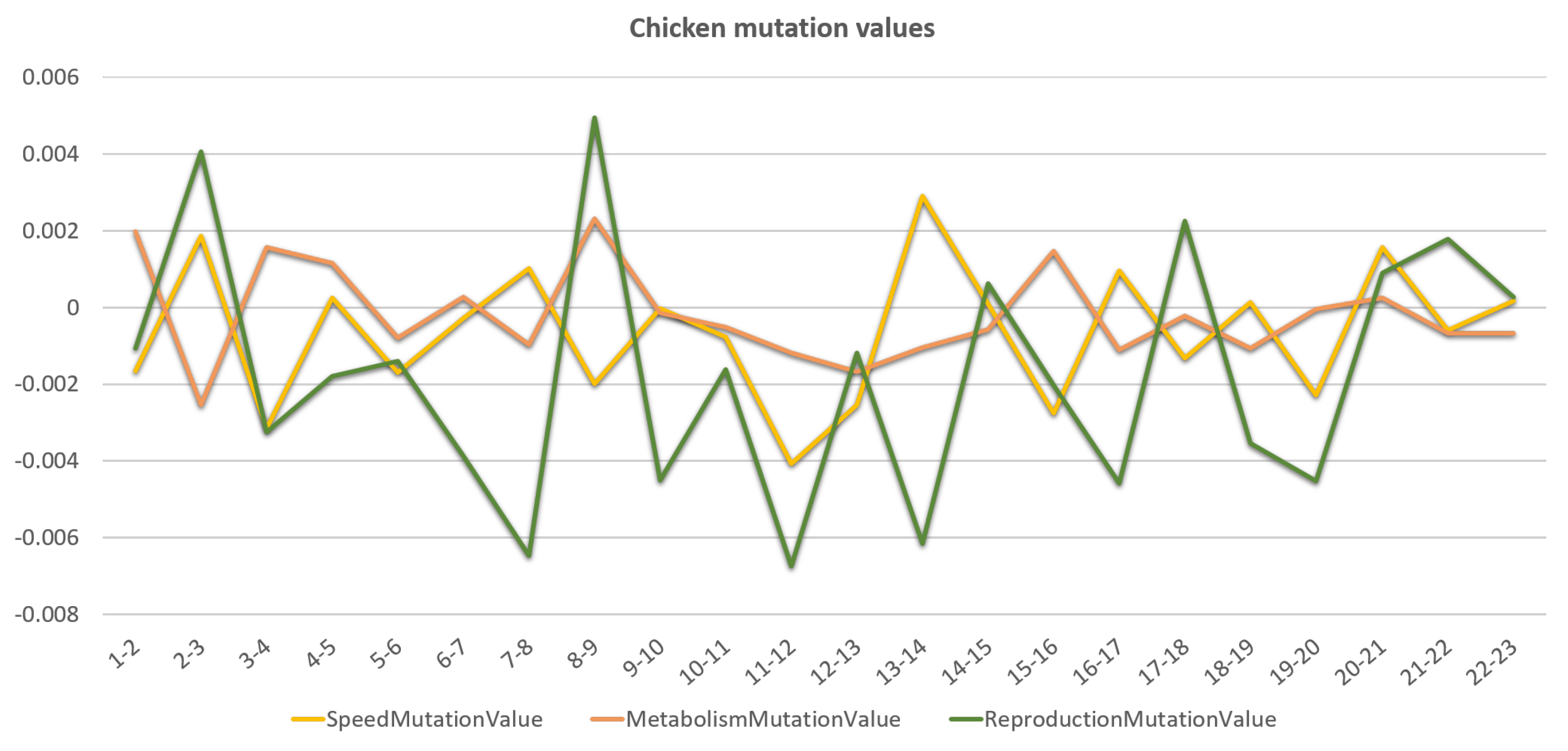 Using the Unity Game Engine to Develop a 3D Simulated Ecological System ...