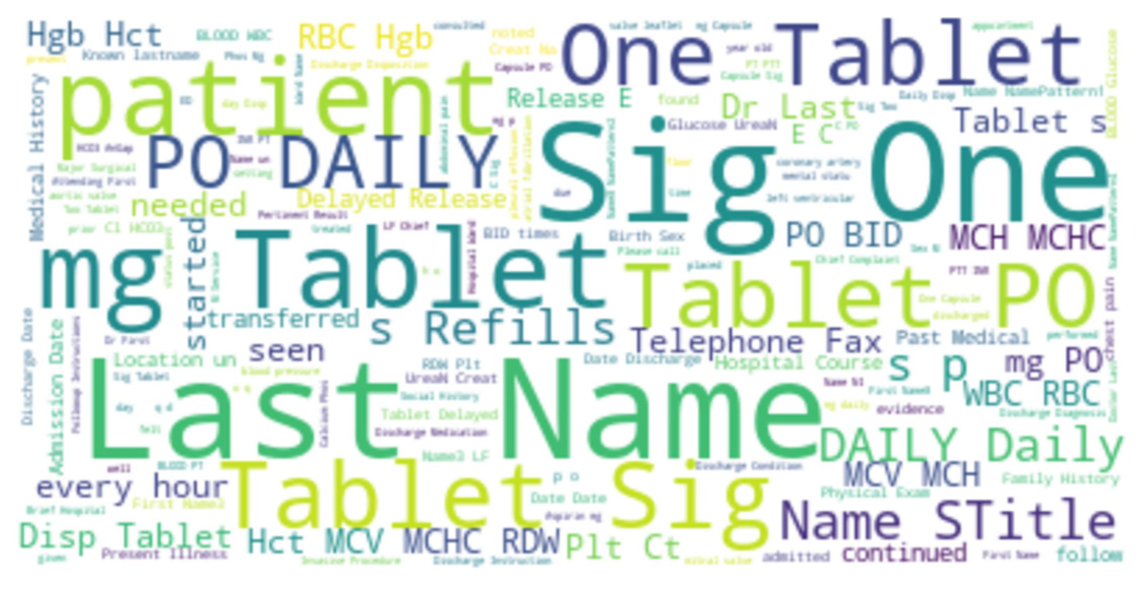 Predictive Model for ICU Readmission Based on Discharge Summaries Using Machine Learning and ...