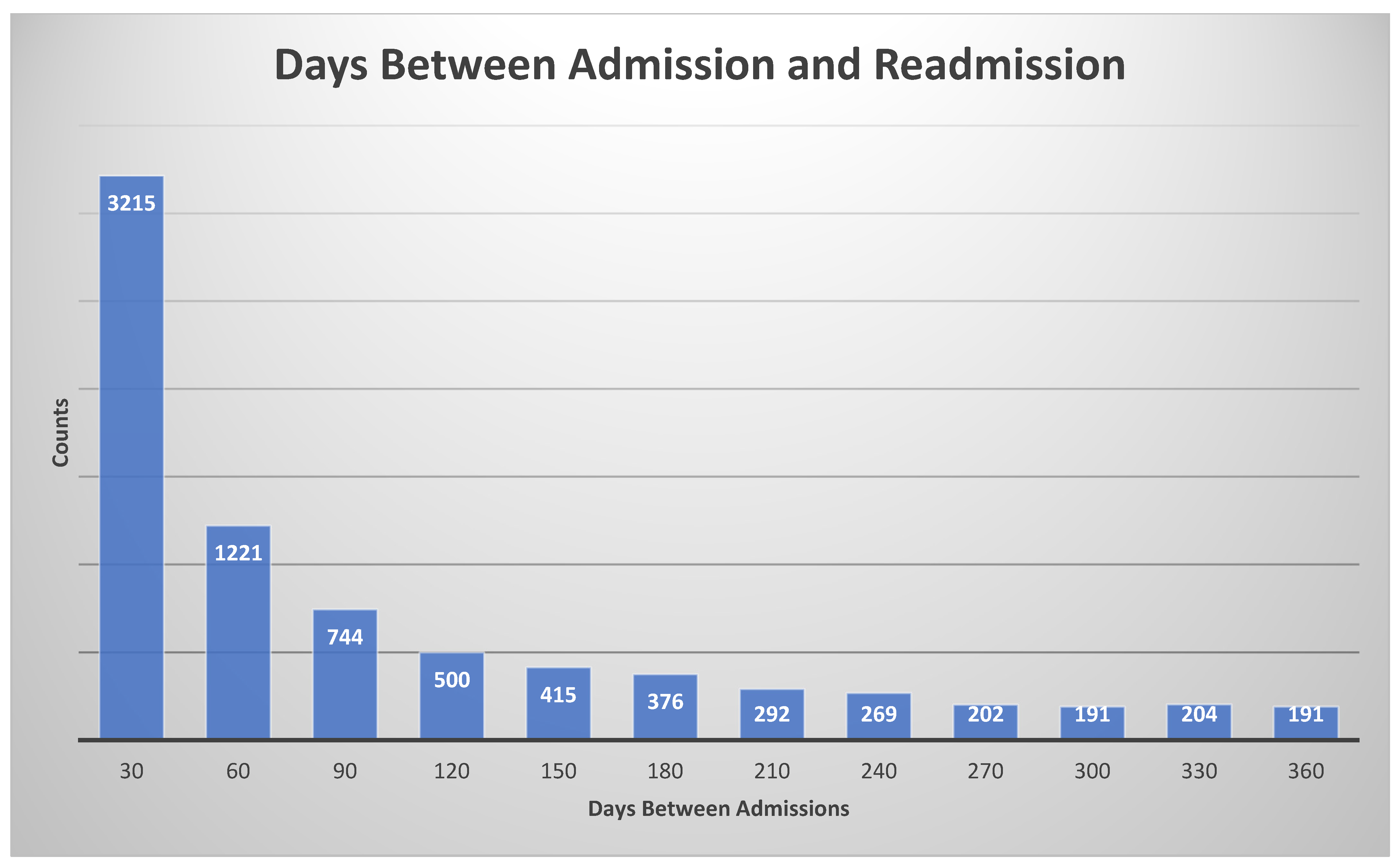Predictive Model for ICU Readmission Based on Discharge Summaries Using Machine Learning and ...