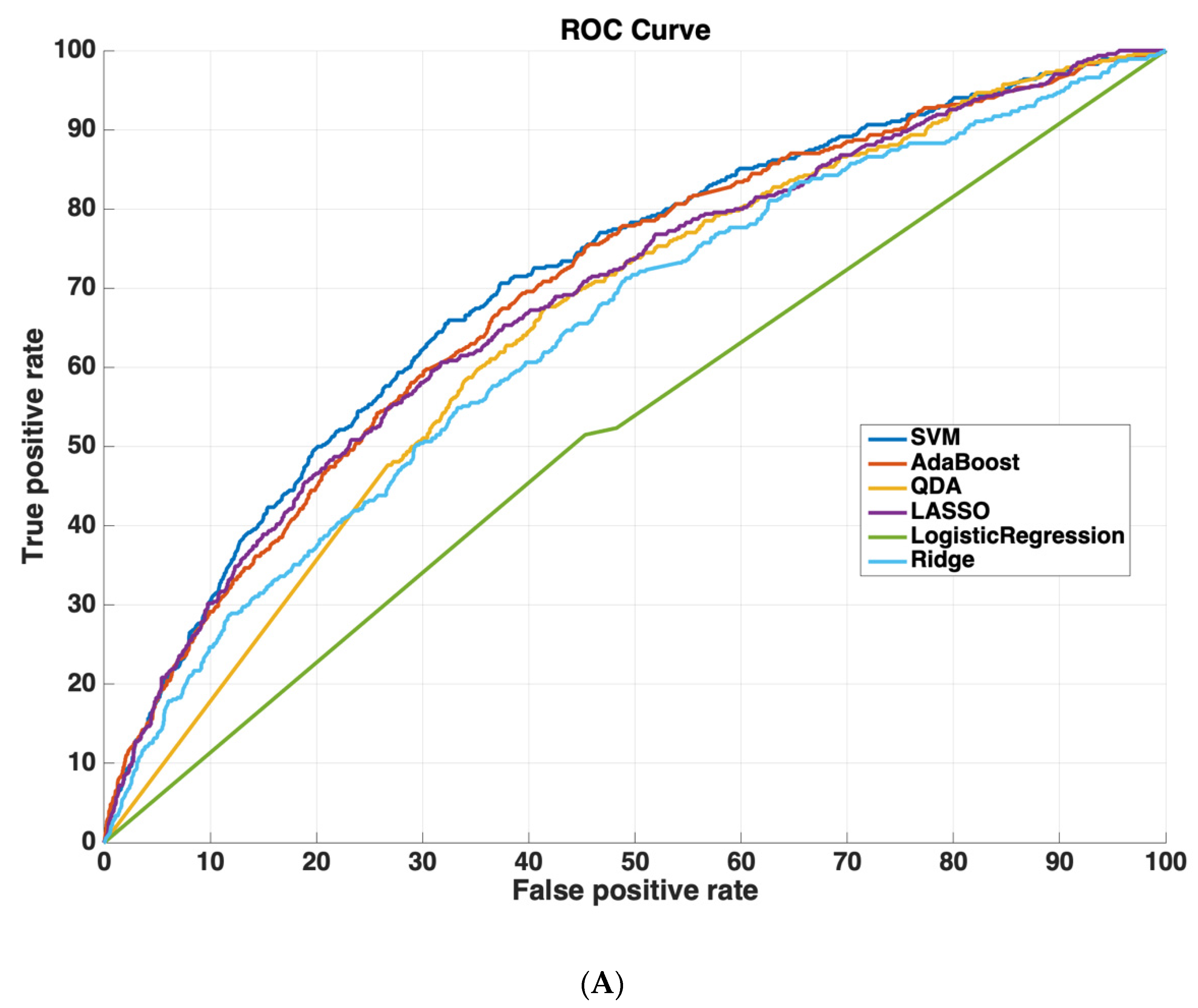 Predictive Model for ICU Readmission Based on Discharge Summaries Using Machine Learning and ...