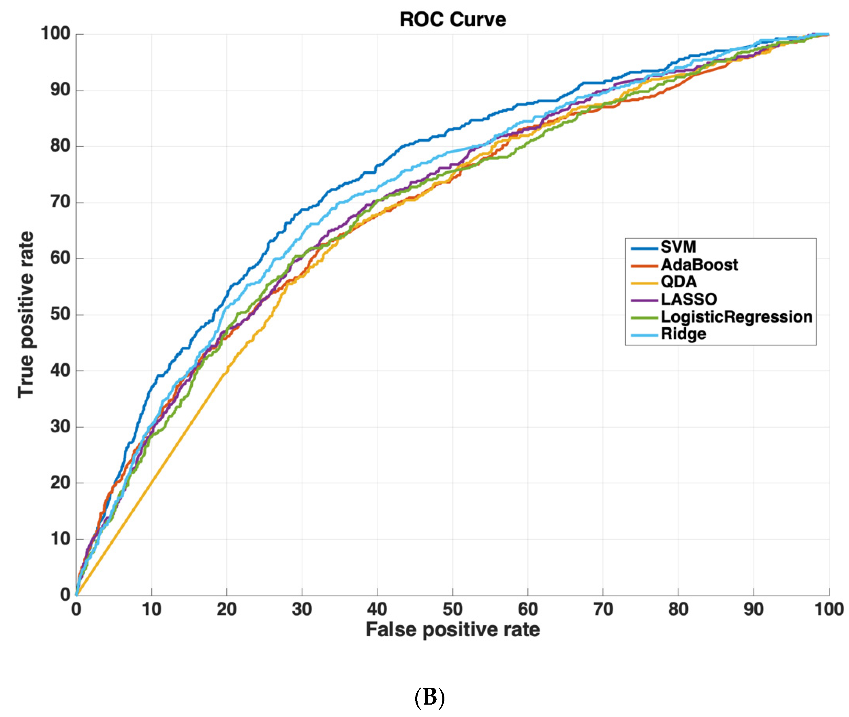 Predictive Model for ICU Readmission Based on Discharge Summaries Using Machine Learning and ...