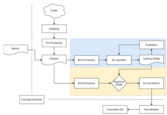 Informatics | Free Full-Text | Modelling Service Quality of Internet ...