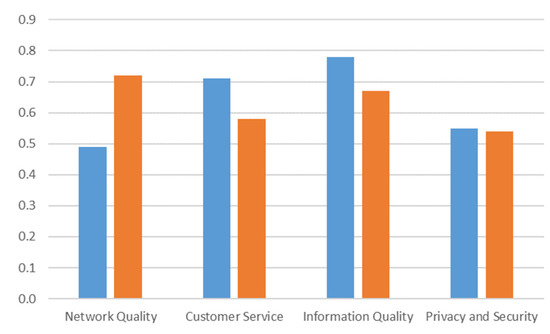Modelling Service Quality of Internet Service Providers during COVID-19 ...