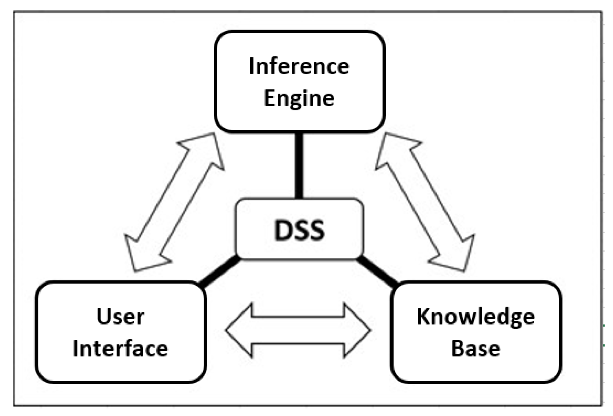 Informatics | Free Full-Text | Advancements in Artificial Intelligence-Based Decision Support ...