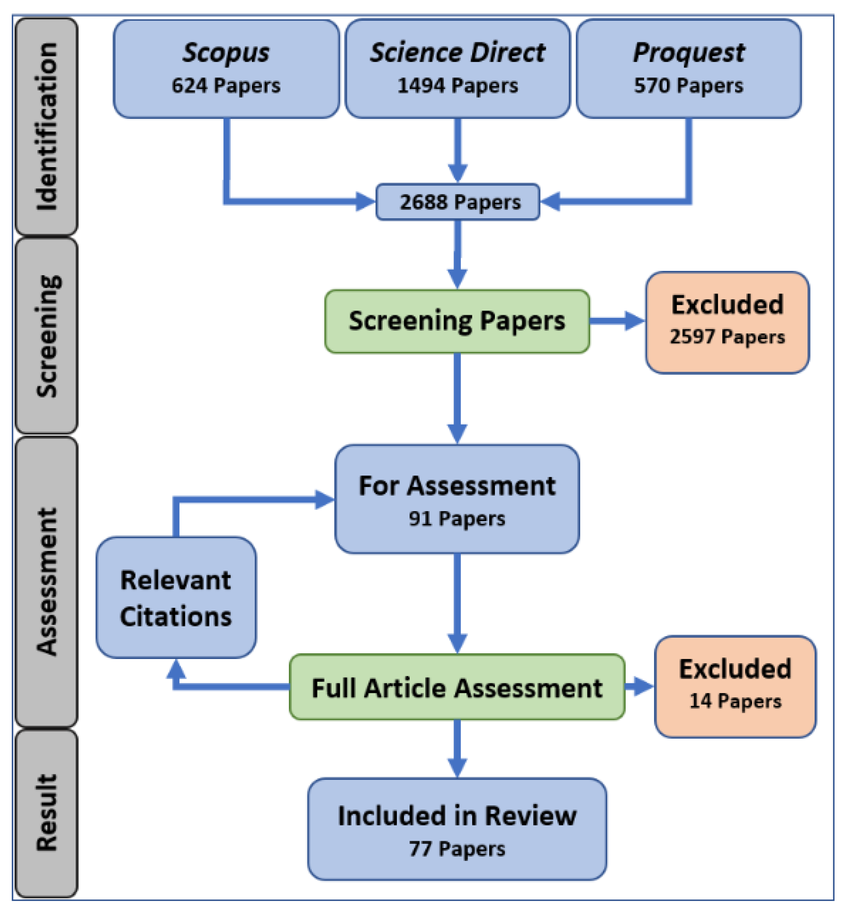 Advancements in Artificial Intelligence-Based Decision Support Systems ...