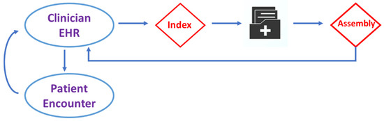 An Interoperable Electronic Health Record System for Clinical Cardiology