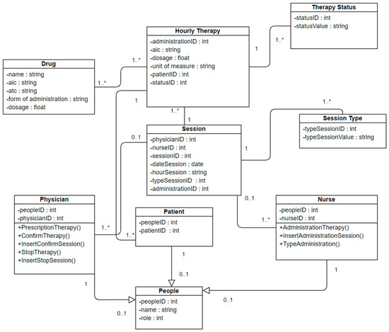 Informatics An Open Access Journal From Mdpi