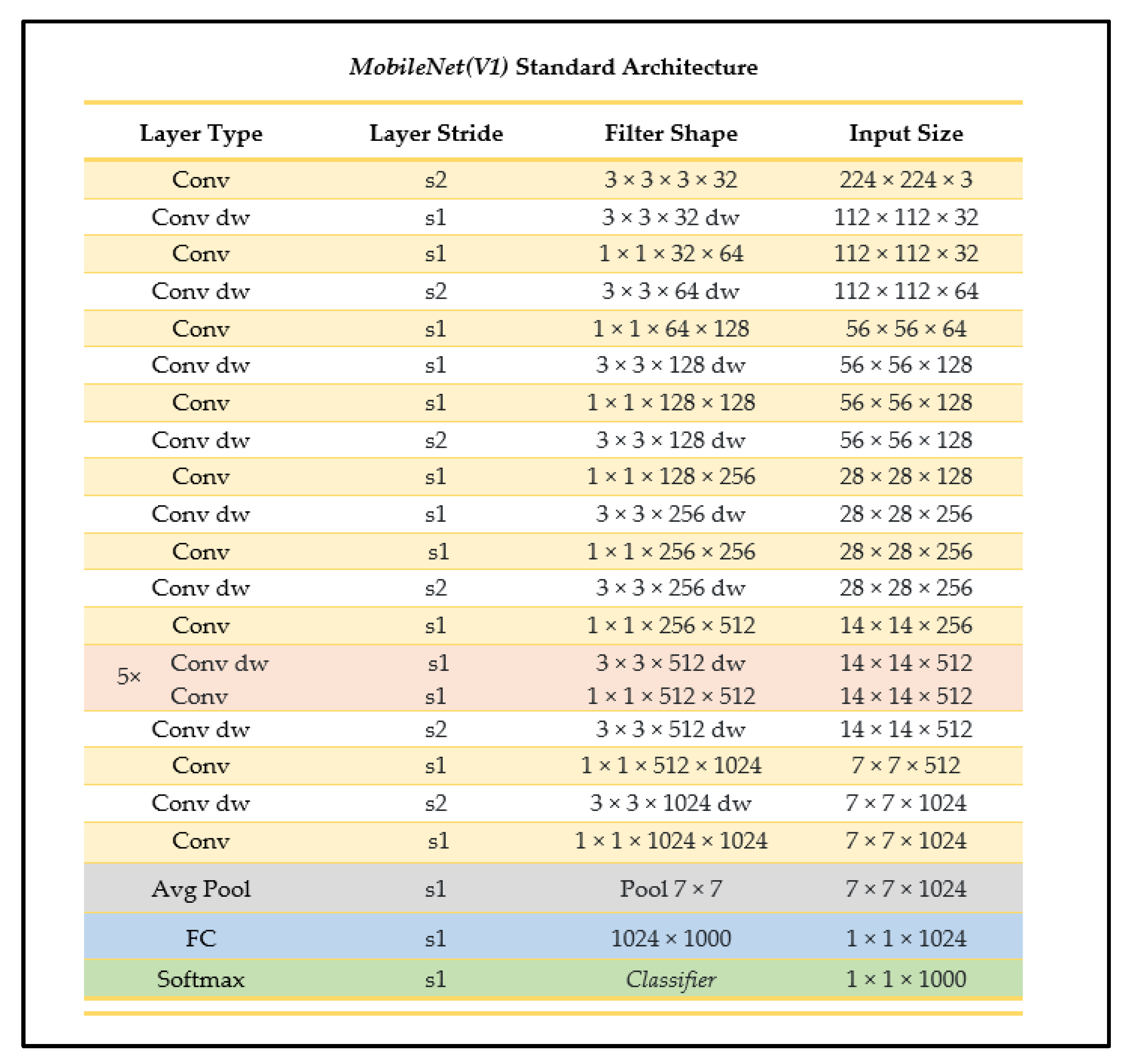 AgroAId: A Mobile App System for Visual Classification of Plant Species ...