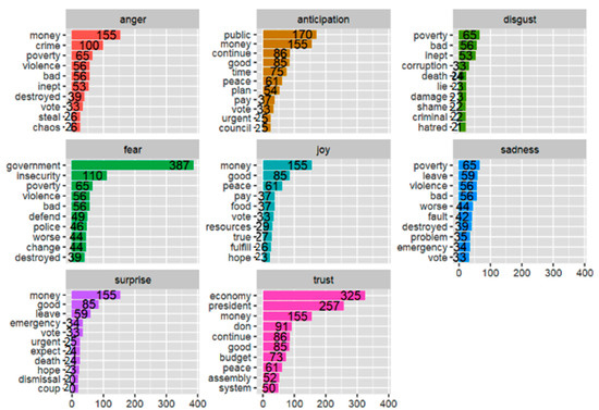 Informatics | An Open Access Journal from MDPI
