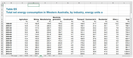 Informatics | Free Full-Text | A Visual Data Storytelling Framework