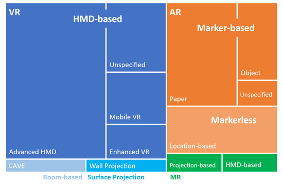 Informatics | Free Full-Text | Exploring Immersive Learning Experiences ...