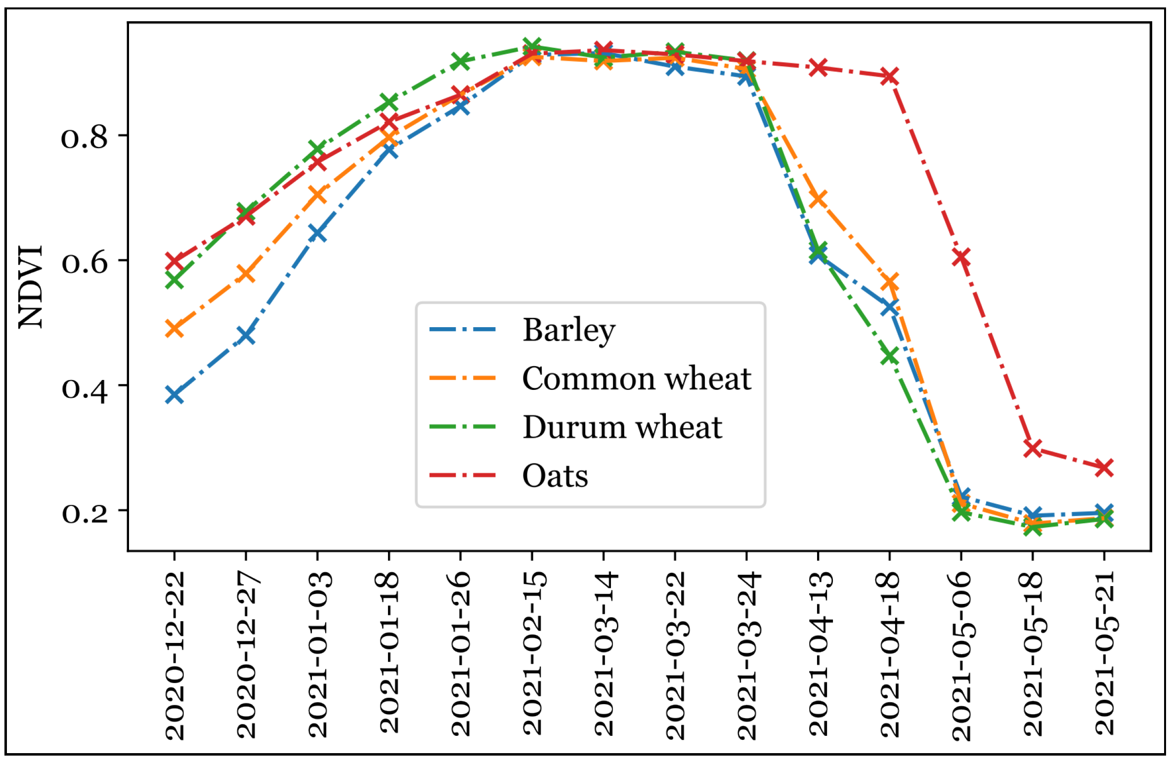 Informatics Free Full Text Cerealnet A Hybrid Deep Learning Architecture For Cereal Crop
