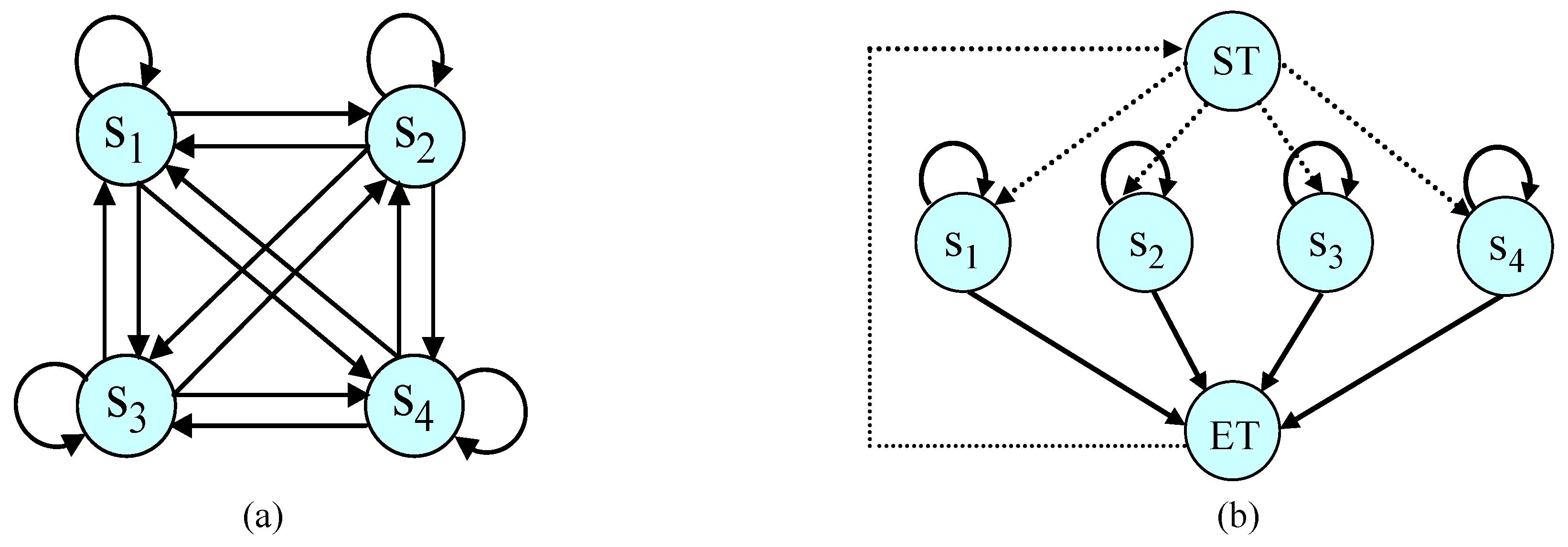 Forward Hand Gesture Spotting and Prediction Using HMM-DNN Model
