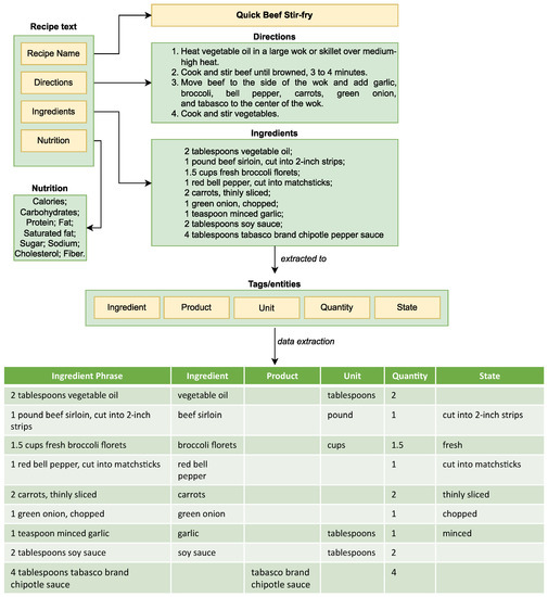 Informatics | Free Full-Text | SMPT: A Semi-Supervised Multi-Model ...