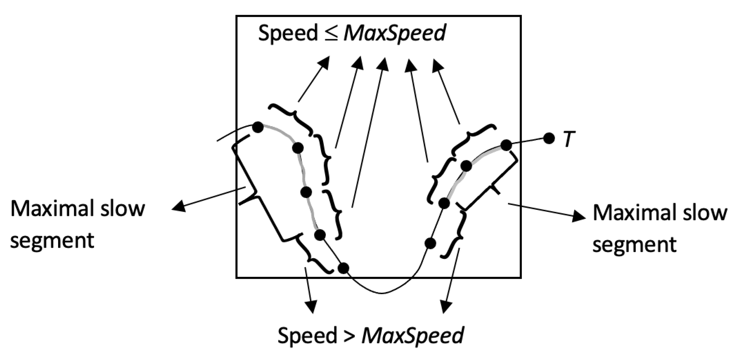 Informatics | Free Full-Text | Towards Moving Objects Behavior Analysis ...