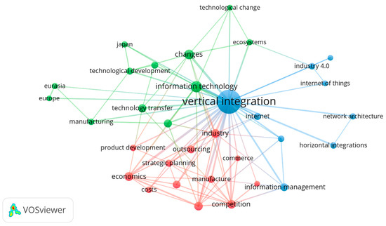 Vertical Integration Dynamics to Innovate in Technology Business