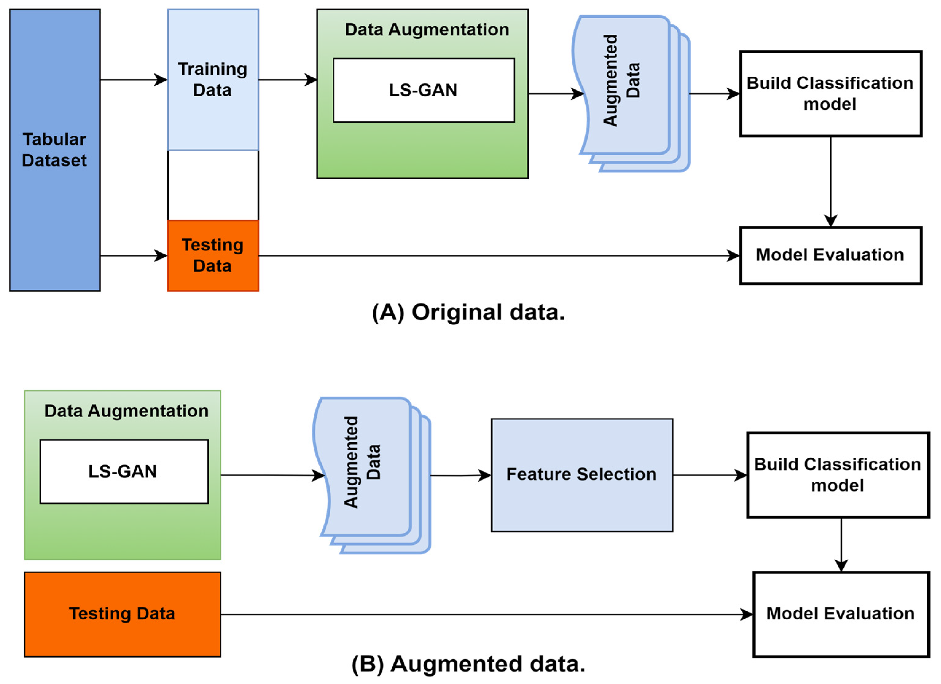 Enhancing Small Medical Dataset Classification Performance Using GAN