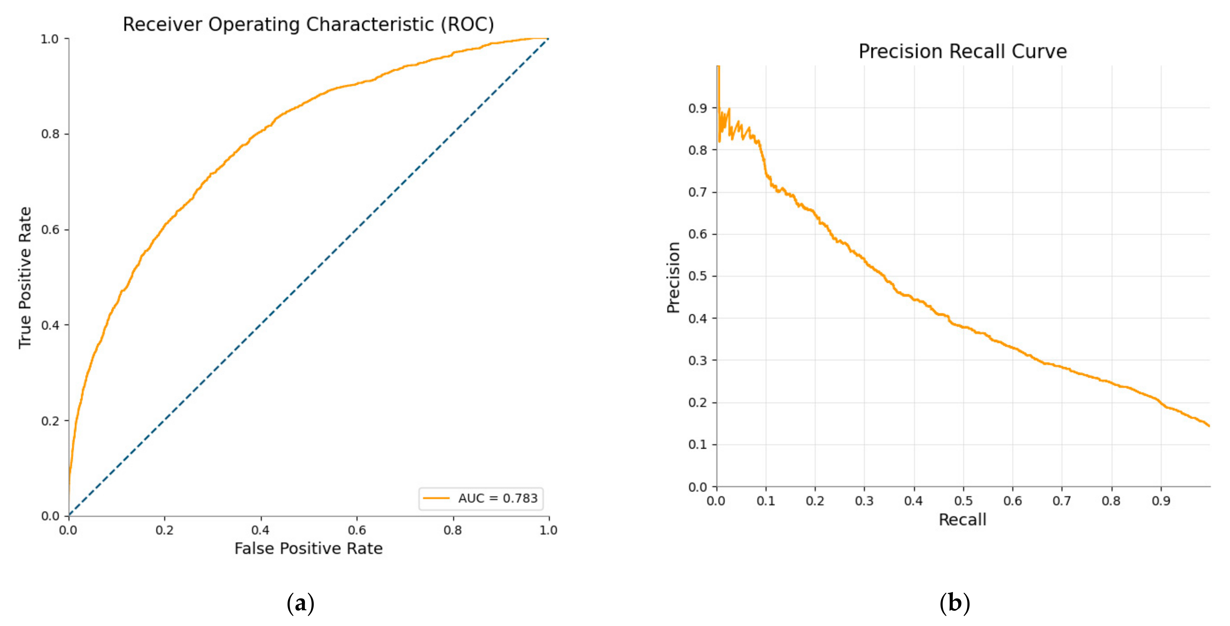Development and Internal Validation of an Interpretable Machine Learning Model to Predict ...