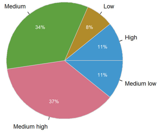 On the Need for Healthcare Informatics Training among Medical Doctors ...