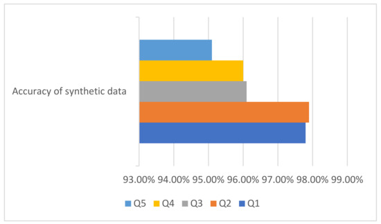 Towards Independent Students’ Activities, Online Environment and ...