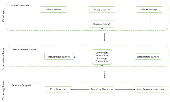 Informatics | Free Full-Text | Exploring the Boundaries of Success: A ...