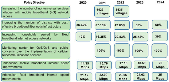 Informatics | Free Full-Text | Proposal of the Indonesian Framework for ...
