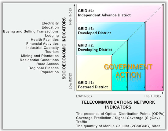 Proposal of the Indonesian Framework for Telecommunications ...