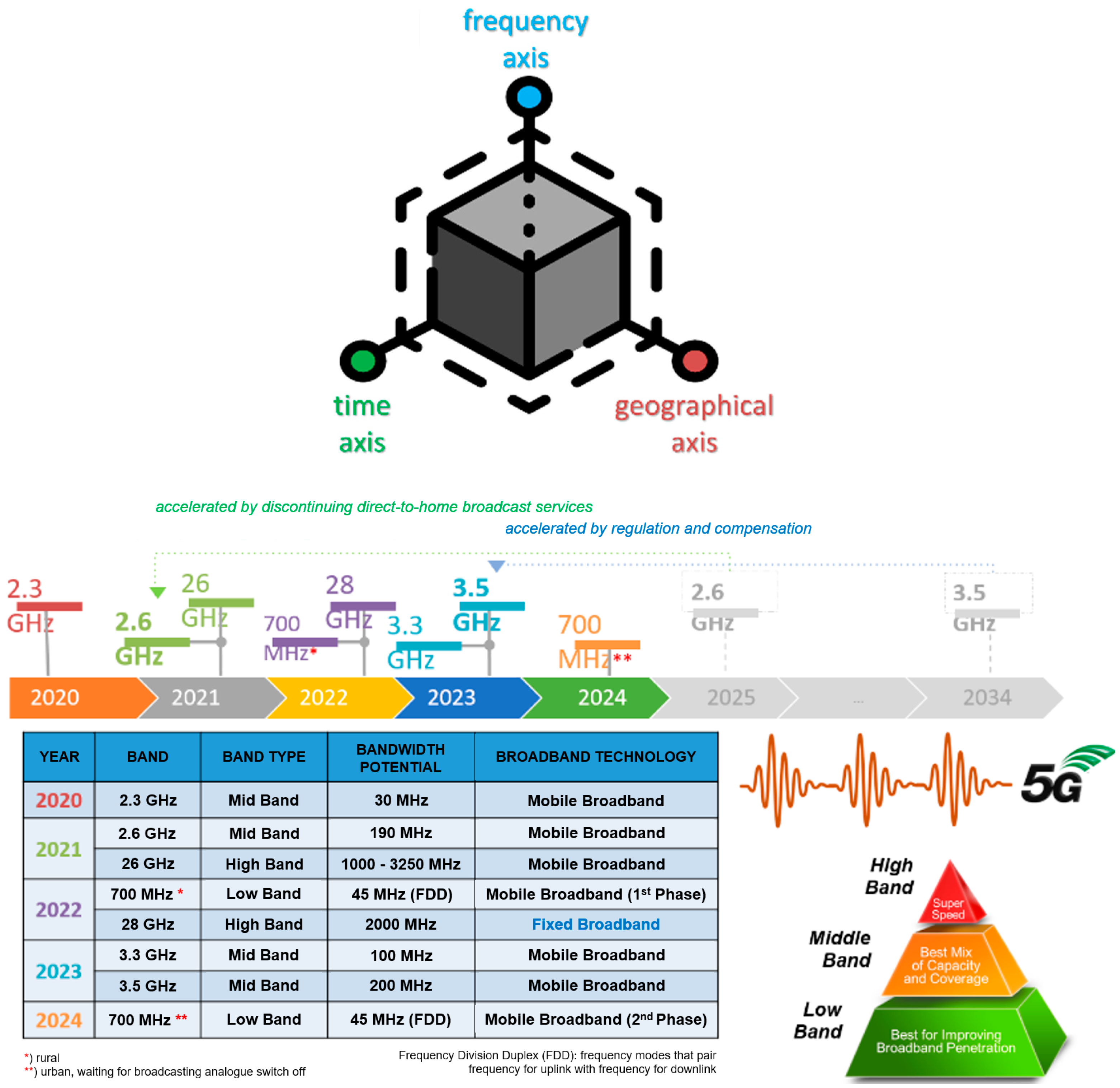 Informatics | Free Full-Text | Proposal of the Indonesian Framework for ...
