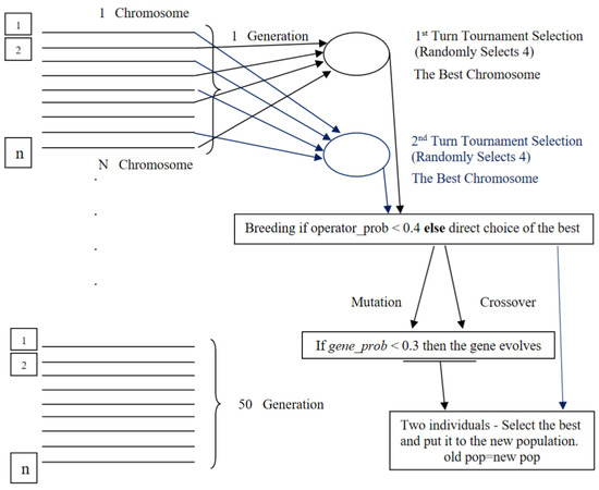 Informatics | Free Full-Text | Finding Good Attribute Subsets for Improved Decision Trees Using ...