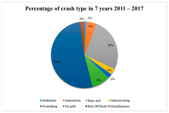 Analysis of Factors Associated with Highway Personal Car and Truck Run ...