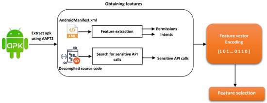 Informatics | Free Full-Text | A Proposed Artificial Intelligence Model ...