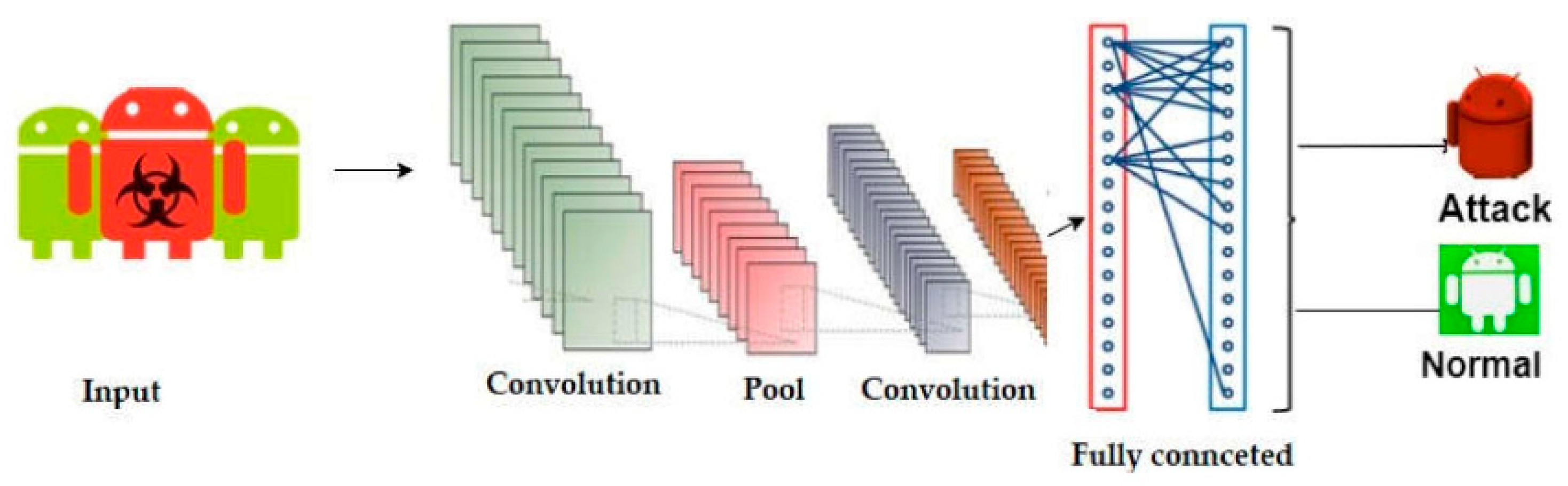 Informatics Free Full Text A Proposed Artificial Intelligence Model