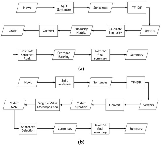 Automated Detection of Persuasive Content in Electronic News