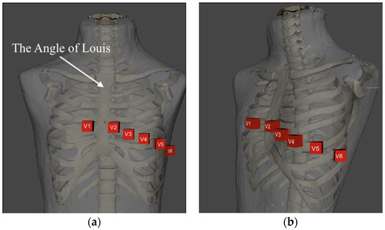 Informatics | Free Full-Text | Application of Augmented Reality ...