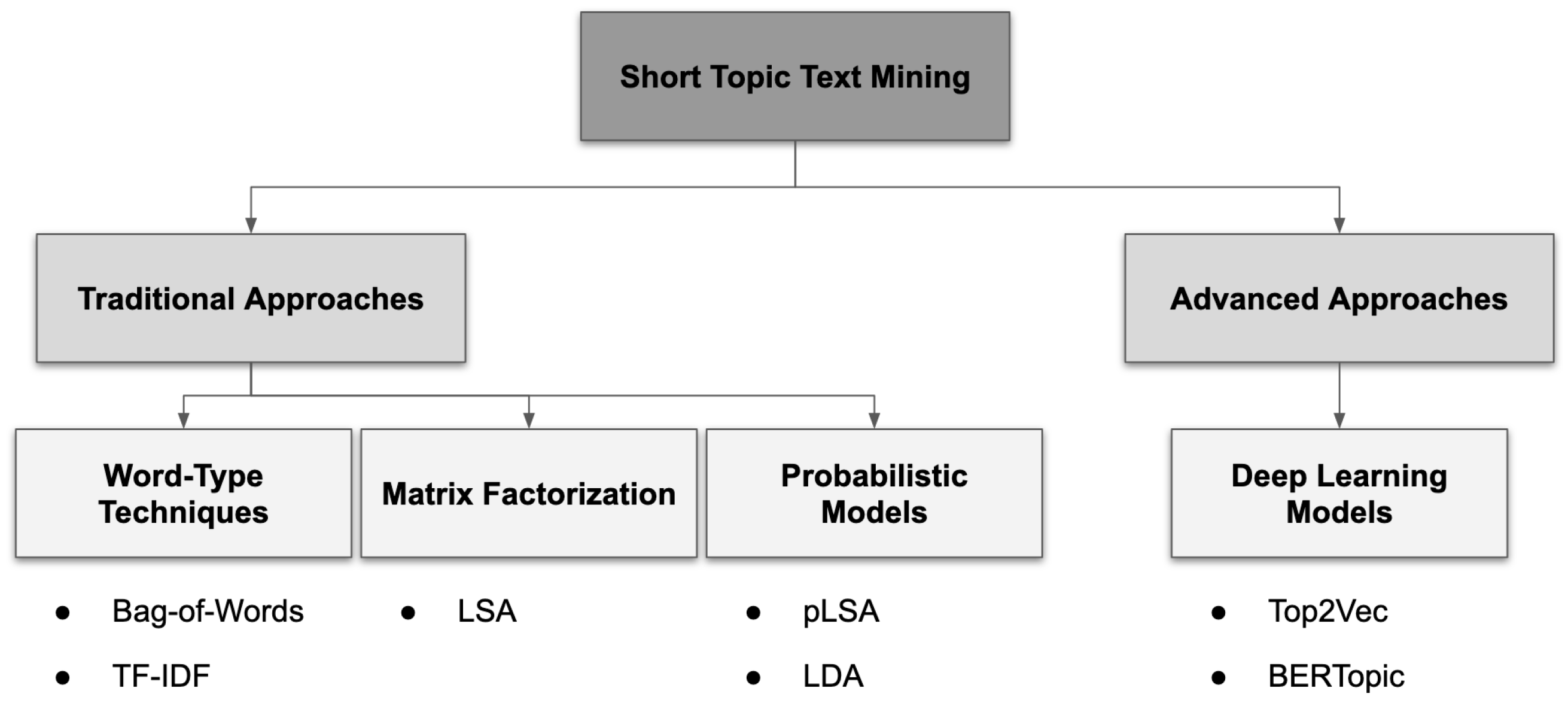 Topic Extraction: BERTopic’s Insight into the 117th Congress’s Twitterverse