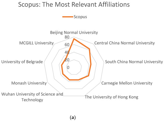 Unveiling Insights: A Bibliometric Analysis of Artificial Intelligence ...