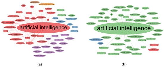 Unveiling Insights: A Bibliometric Analysis of Artificial Intelligence ...