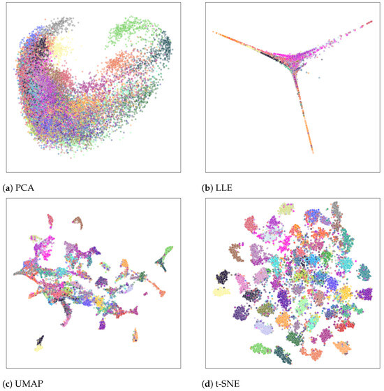 Exploring Multidimensional Embeddings for Decision Support Using Advanced Visualization Techniques