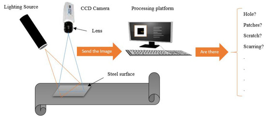 Informatics | Free Full-Text | A Survey of Vision-Based Methods for ...