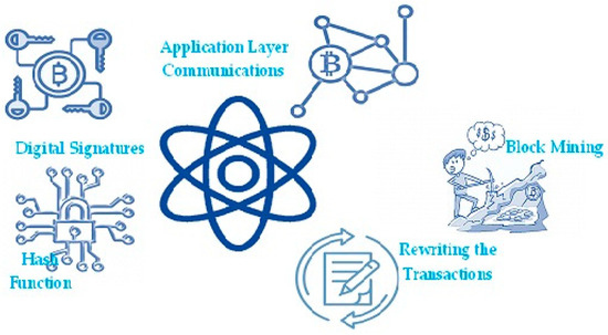 QUMA: Quantum Unified Medical Architecture Using Blockchain