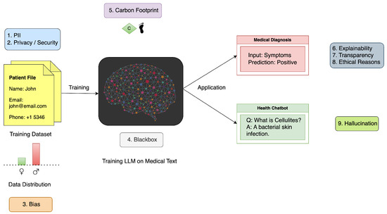 Large Language Models in Healthcare and Medical Domain: A Review